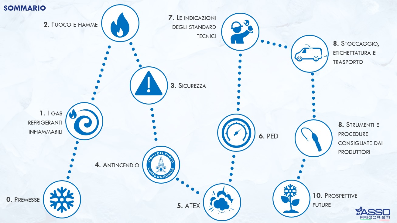 CORSO online sui REFRIGERANTI INFIAMMABILI A2-A3 - Associazione ...